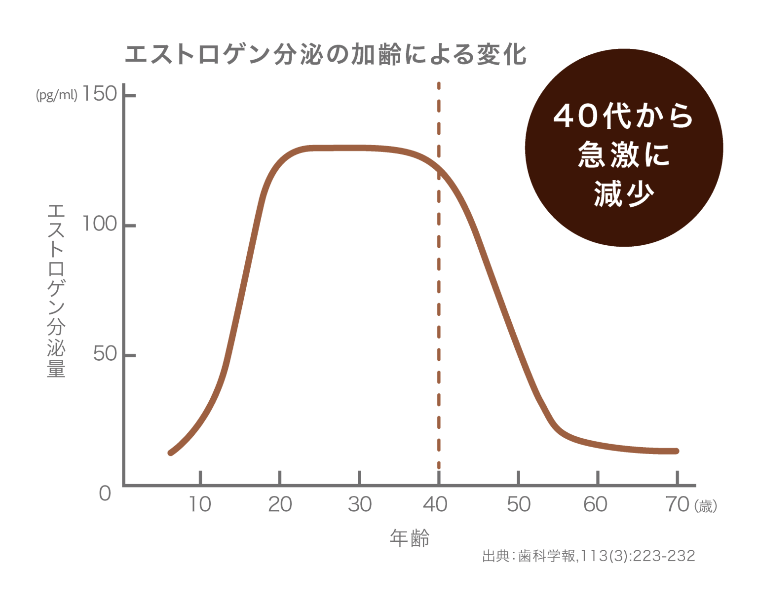 酵素でケアするあたらしいヘアケア「ENシリーズ」。 | ALORB