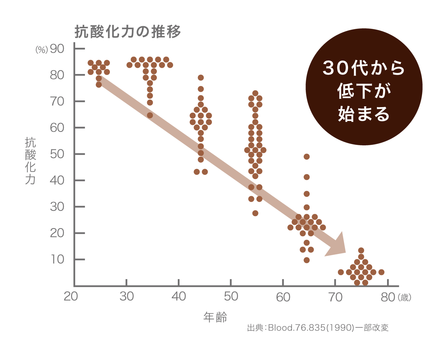 酵素でケアするあたらしいヘアケア「ENシリーズ」。 | ALORB